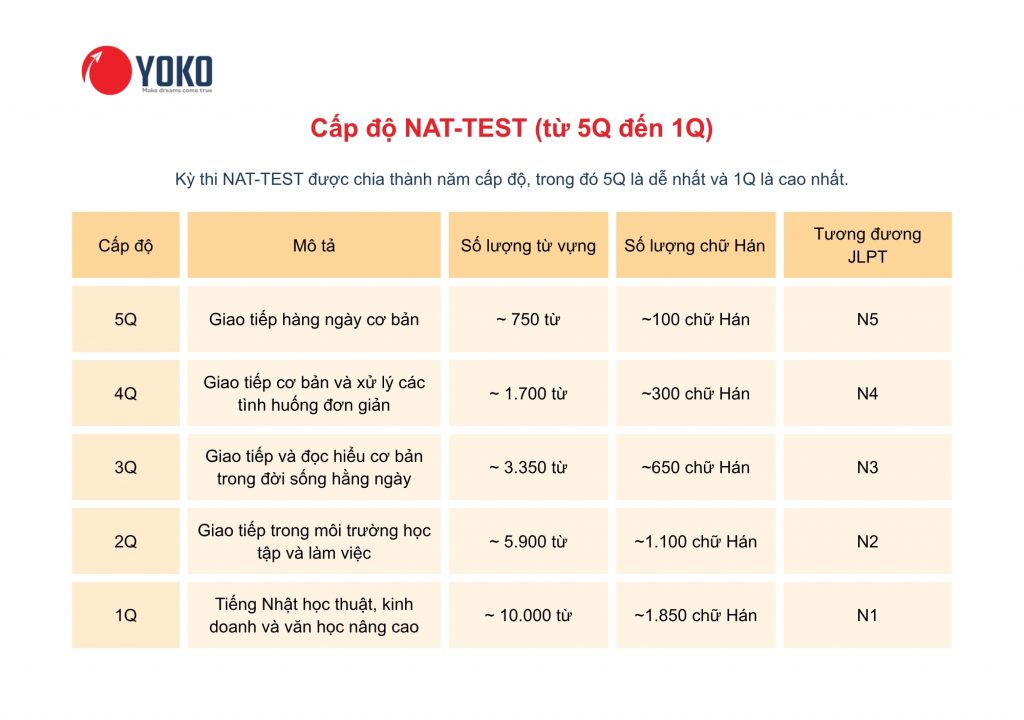 Hướng dẫn cách tra cứu điểm thi NAT-TEST